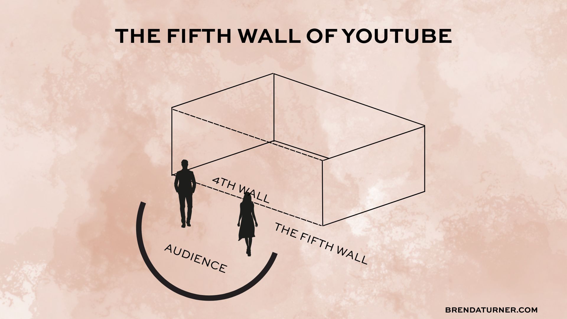 Speak Like This To Stand Out On YouTube - (Breaking The Fifth Wall ...