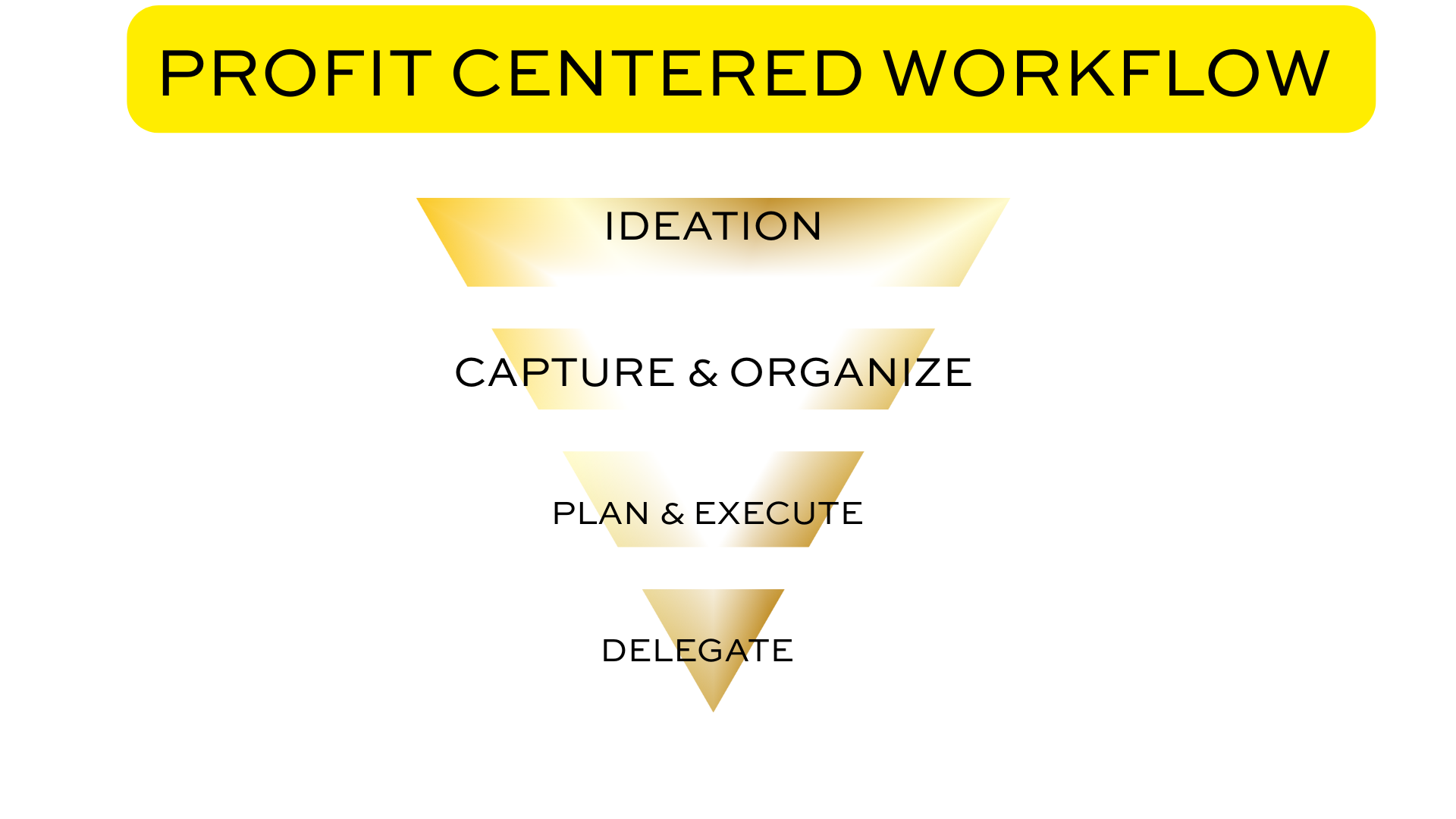 The 6-Figure YouTube Workflow | Map Your Content Like a Pro - Brenda Turner